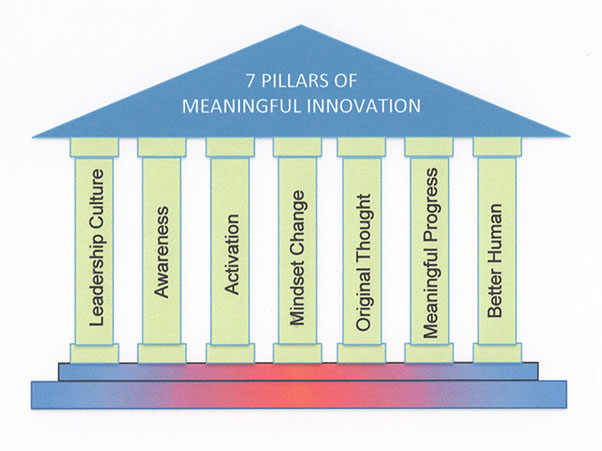 Meaningful Mindset The 7 Pillars